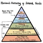 Implementing the PACE Approach in School - Meadows Psychology Service