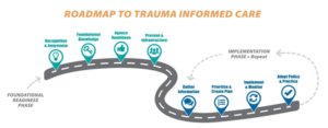 Trauma-Informed Practice: A Guide | Meadows